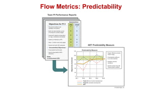 OKR, KPI and measuring in SAFe | Webinar presentation | PDF