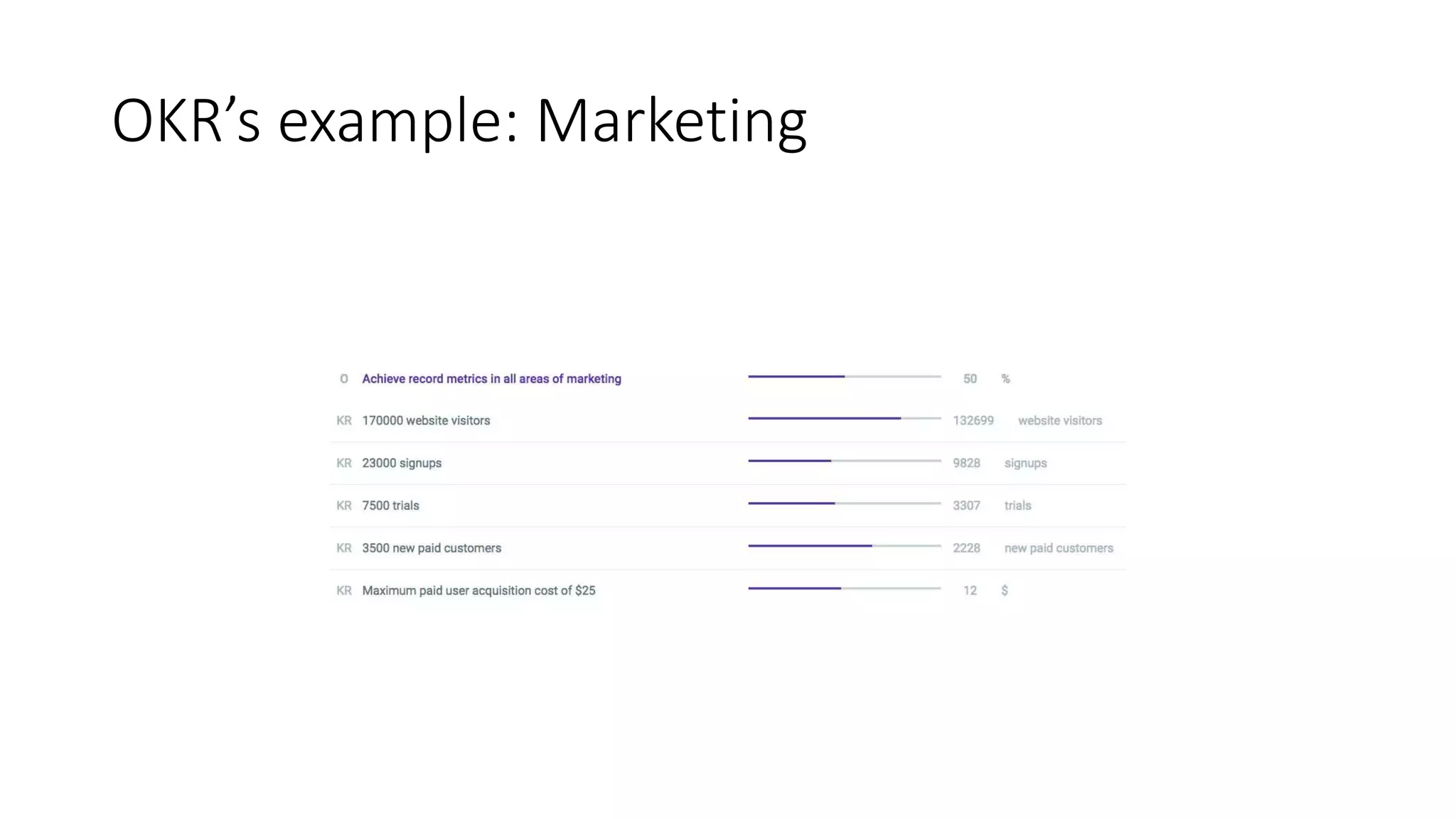 OKR Introduction | PPTX