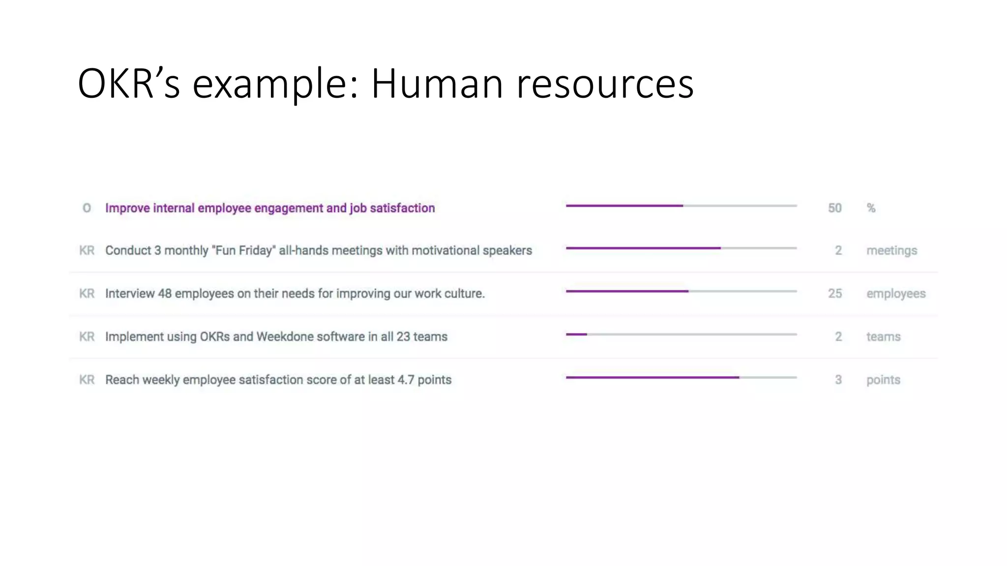 OKR Introduction | PPTX