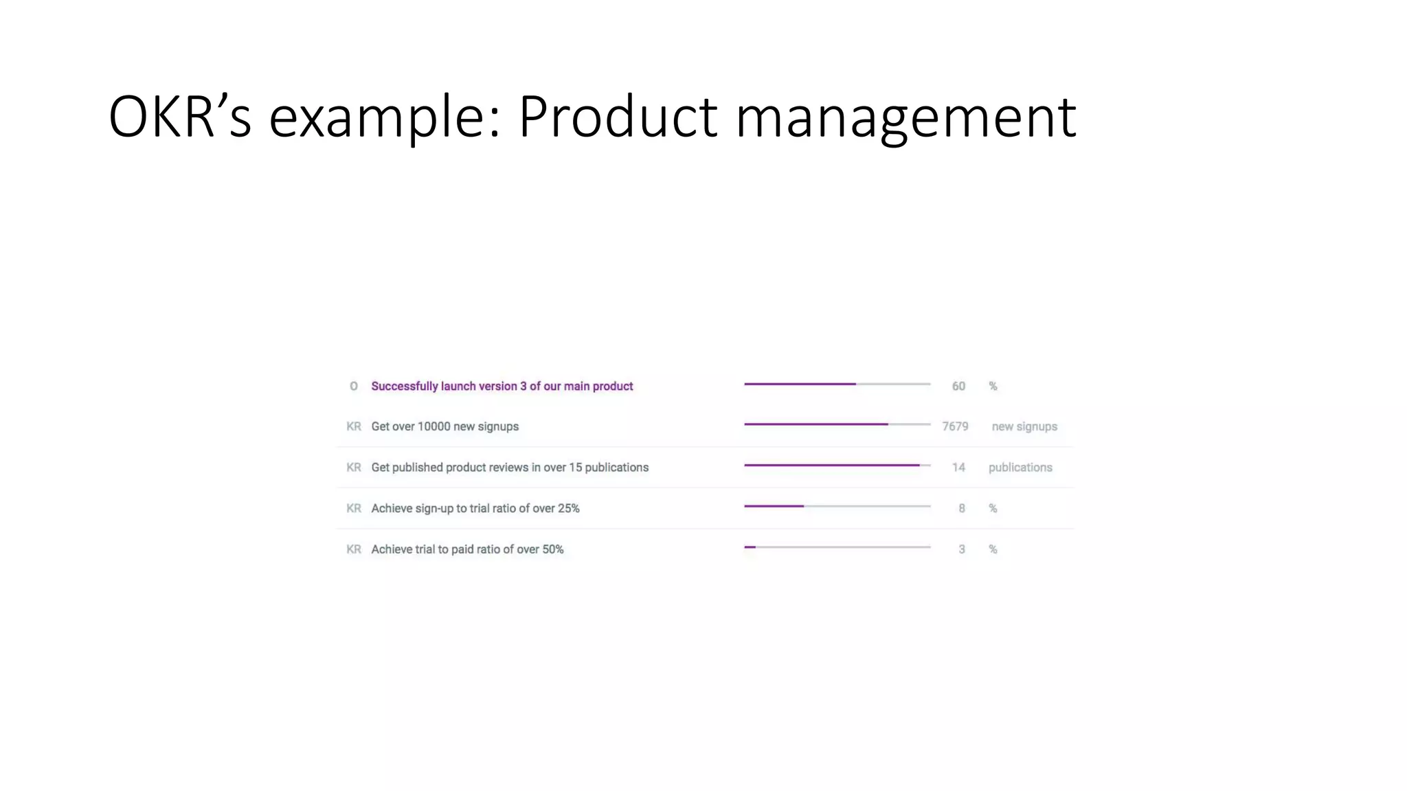 OKR Introduction | PPT