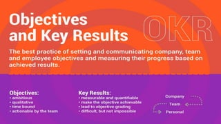 OKR Introduction | PPT