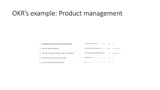 OKR Introduction | PPTX