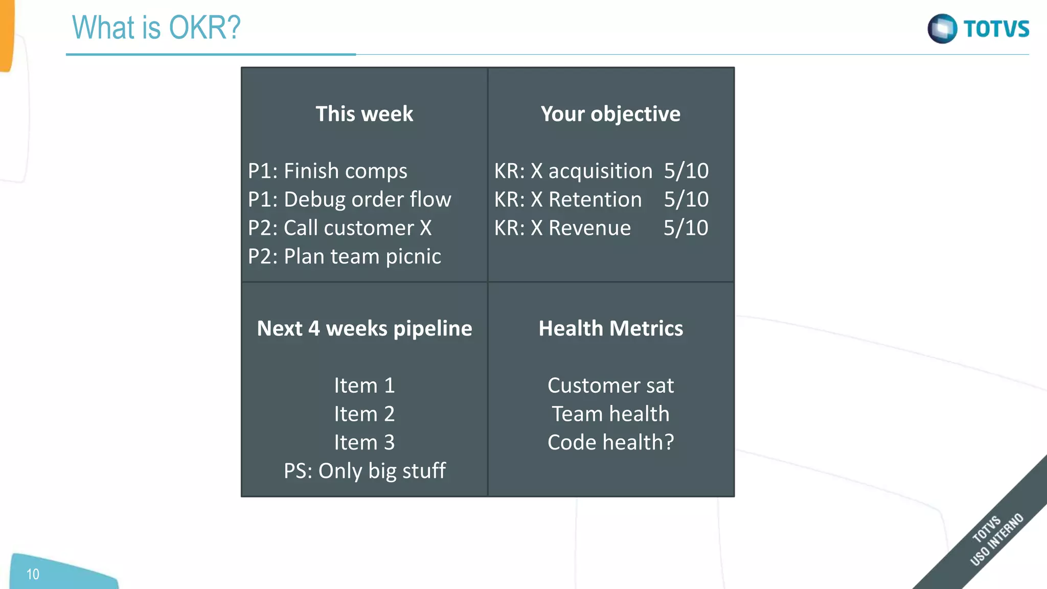 A Quick Introduction to OKRs | PPT