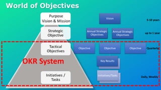 Objectives and Key Results, OKRs | PPTX