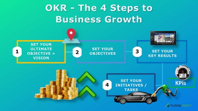Objectives and Key Results, OKRs | PPT