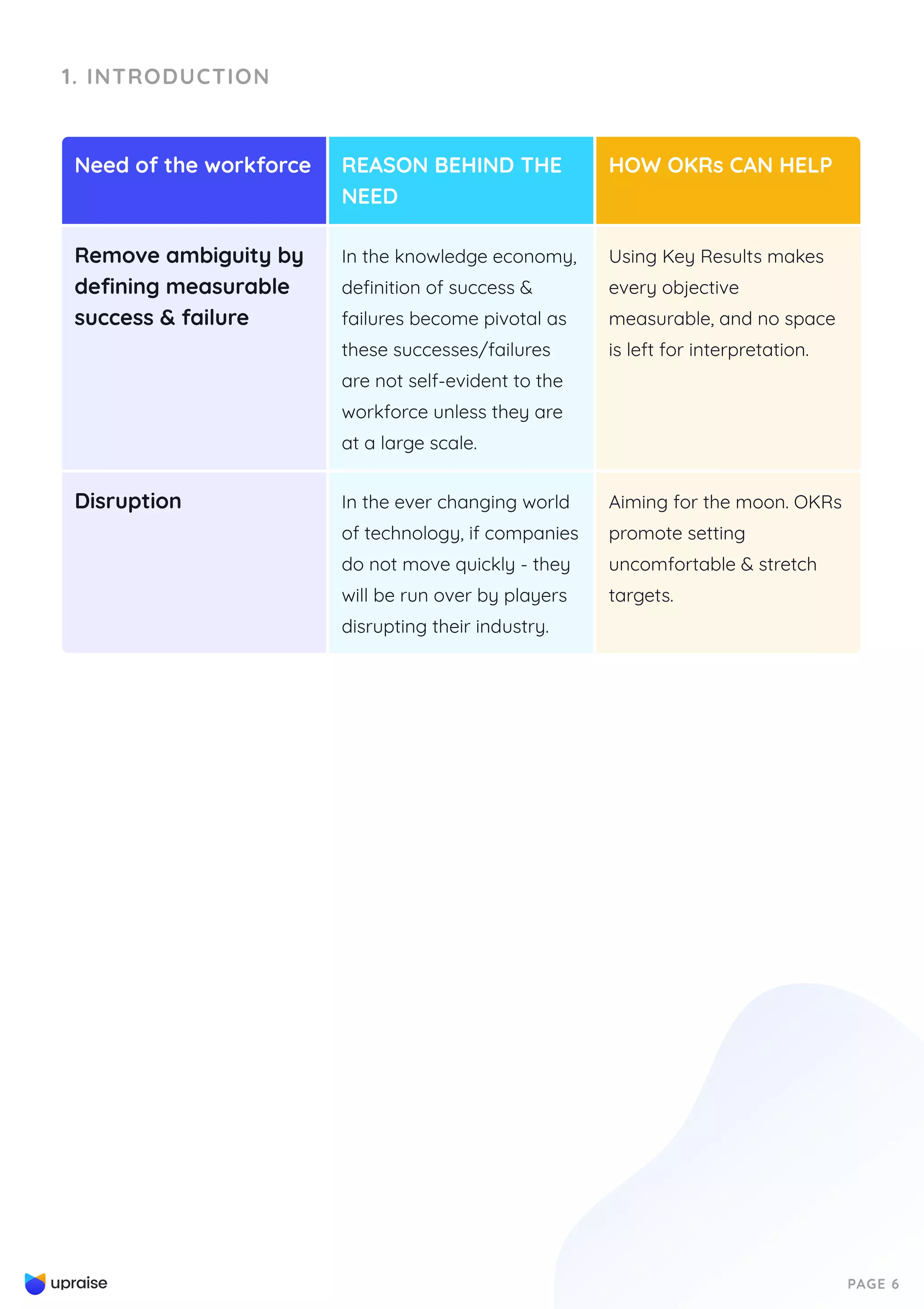 Beginner’s Guide to Objectives & Key Results | PDF