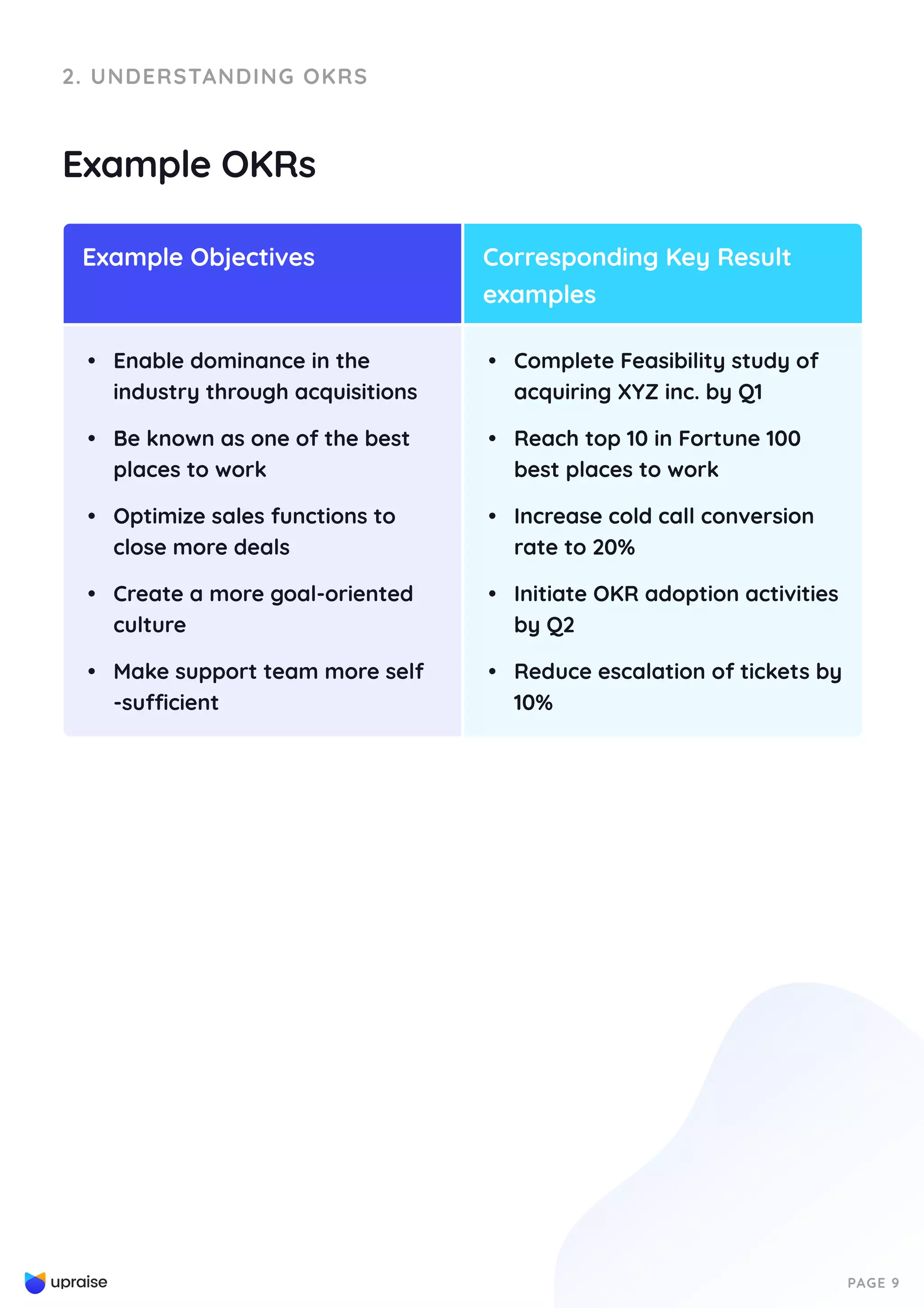 Beginner’s Guide to Objectives & Key Results | PDF