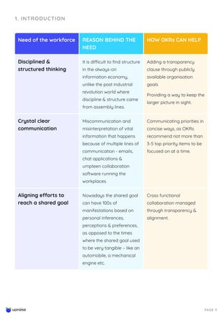 Beginner’s Guide to Objectives & Key Results | PDF