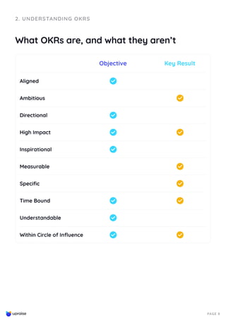 Beginner’s Guide to Objectives & Key Results | PDF