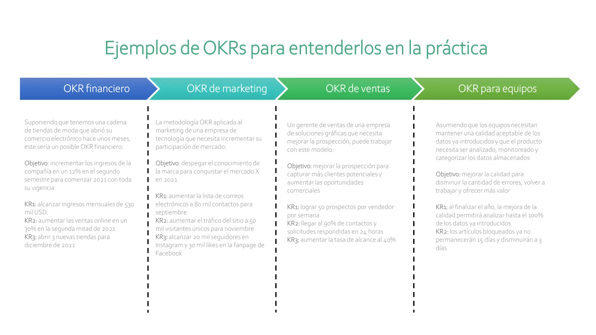 Introducción Y ejemplos prácticos para la gestión de OKRs.pptx