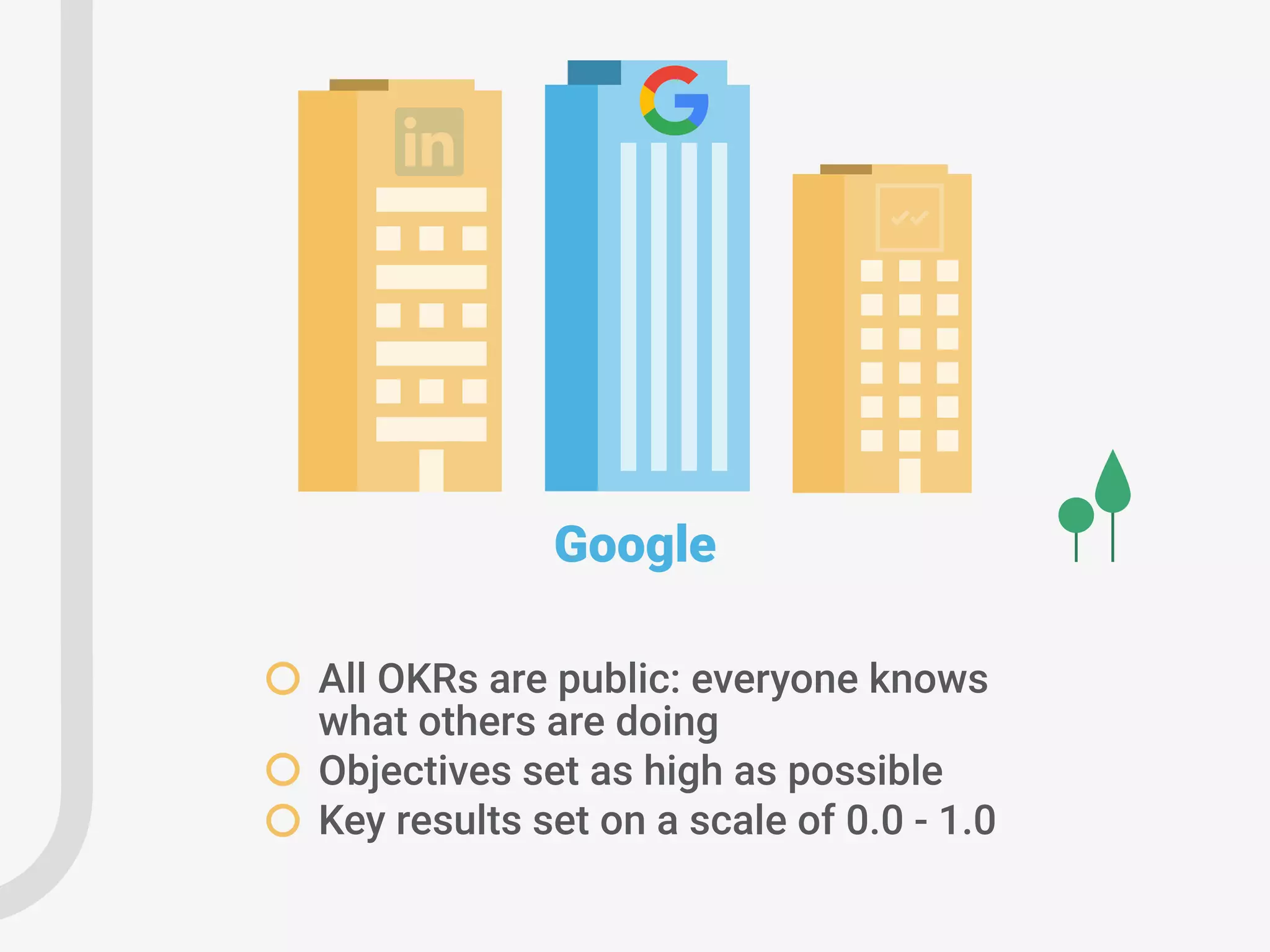 OKRs: How Google Achieves Company Goals | PDF