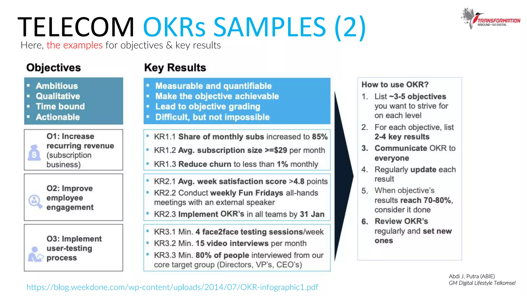 Objective & Key Results (Measure What Matters) | PDF