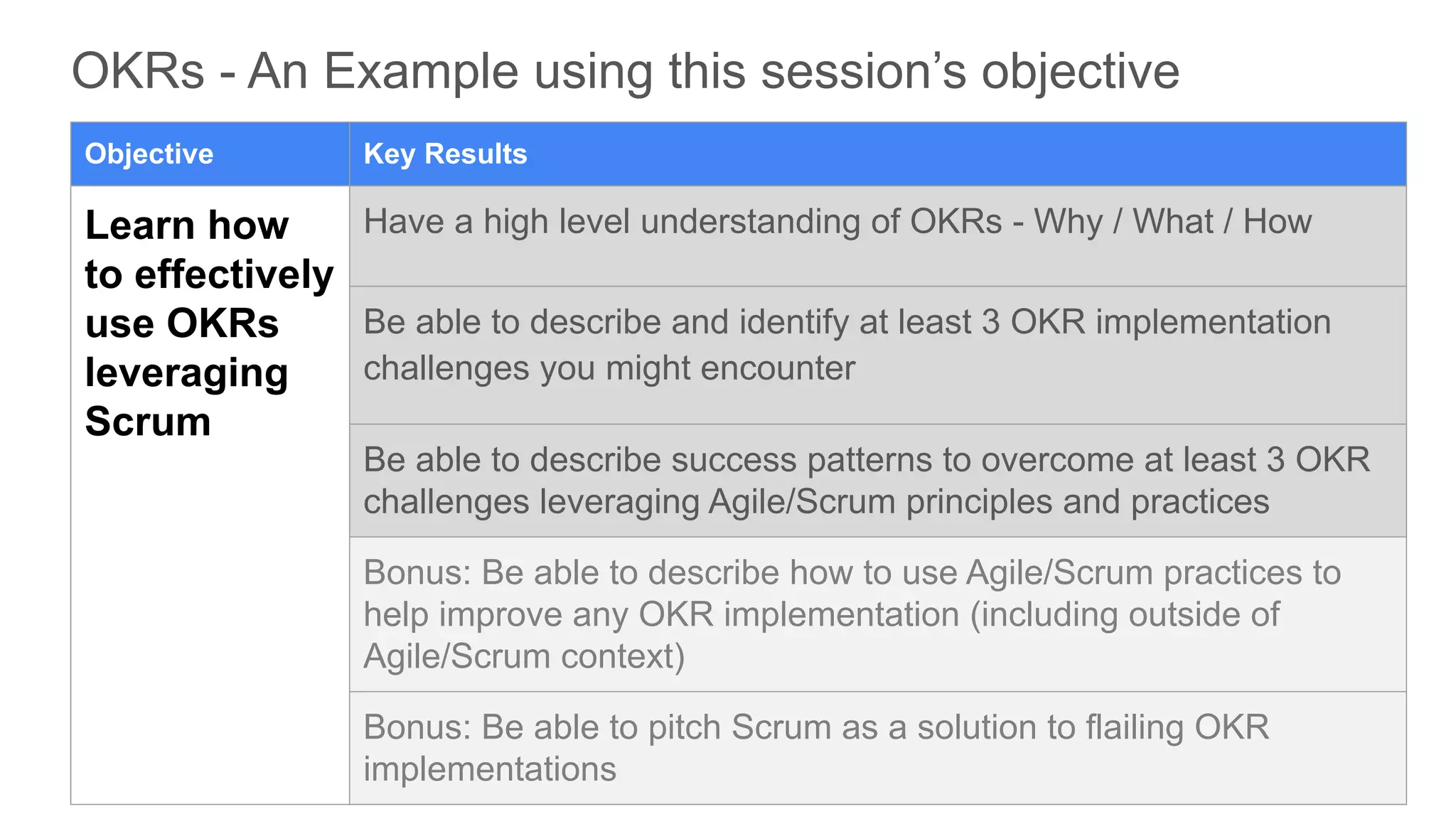 OKRs and Agile Sitting on a Tree - Agile Austin.pdf