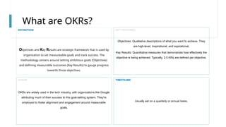OKRs and KPIs learning lessons for business.pptx
