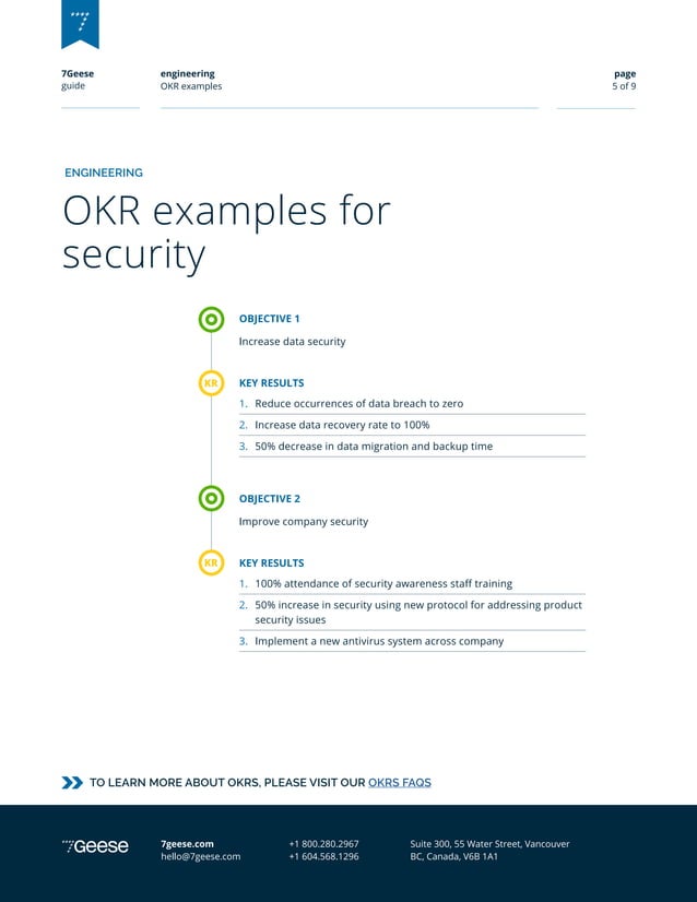 Software Engineering OKR Examples