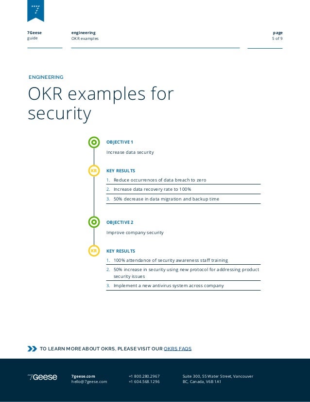 Software Engineering OKR Examples