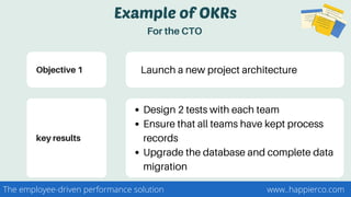 OKRs Examples for Software Engineering Team | PPT