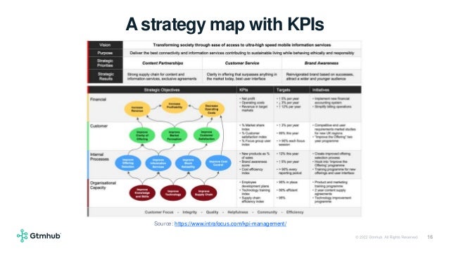 OKRs KPIs Strategy and Agility.pptx