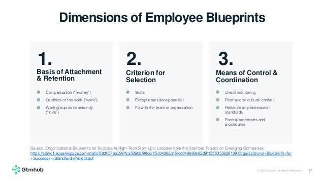 OKRs KPIs Strategy and Agility.pptx