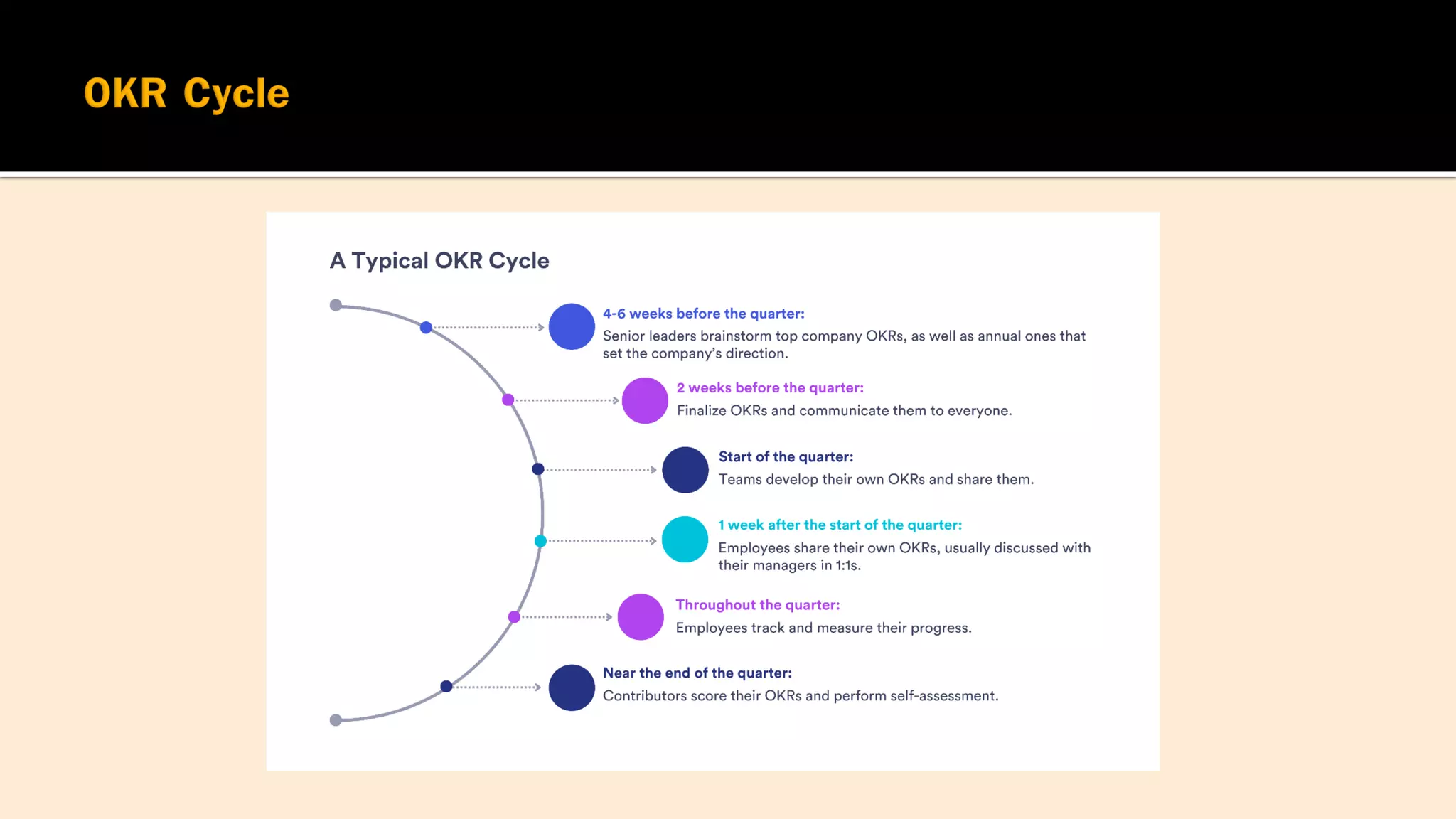 OKRs วัดสิ่งที่สำคัญ OKRs Measure What Matters.pdf