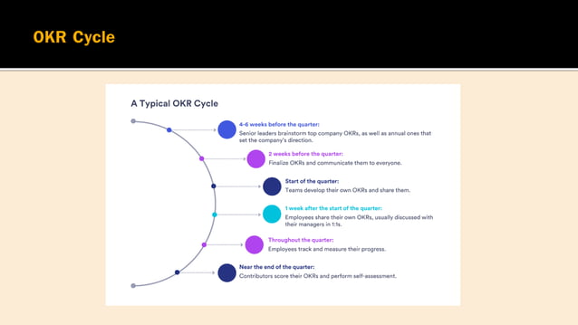 OKRs วัดสิ่งที่สำคัญ OKRs Measure What Matters.pdf