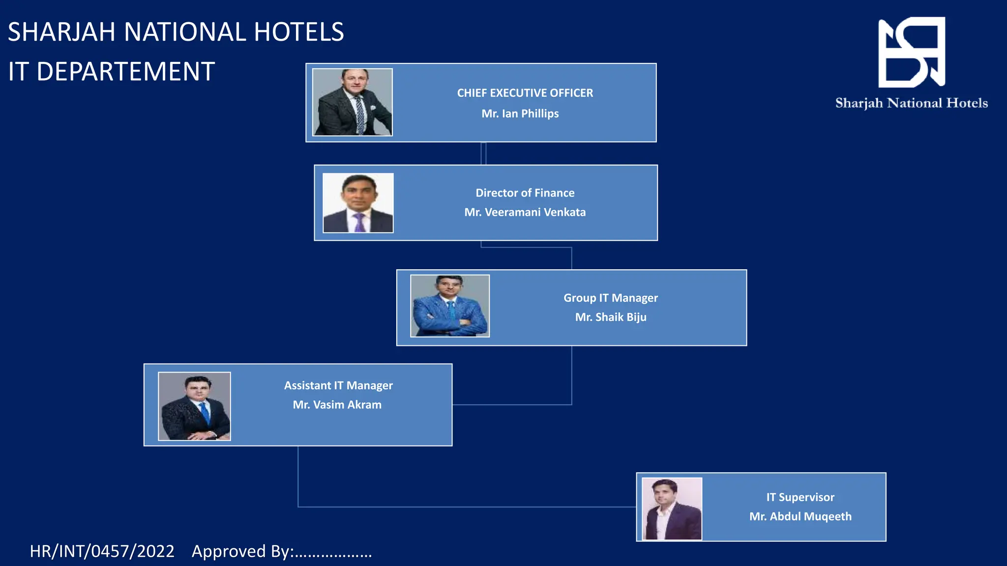 OKRS_ORG CHART Organizational Chart for companies | PPTX