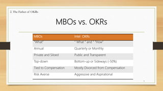 OKR - Measure What Matters | PPTX