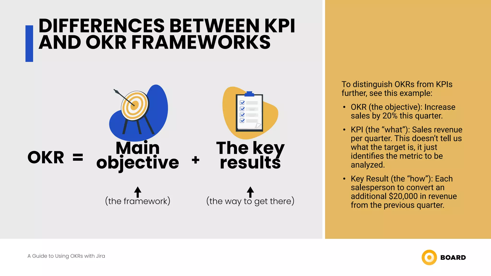 OKRs vs KPIs | PDF