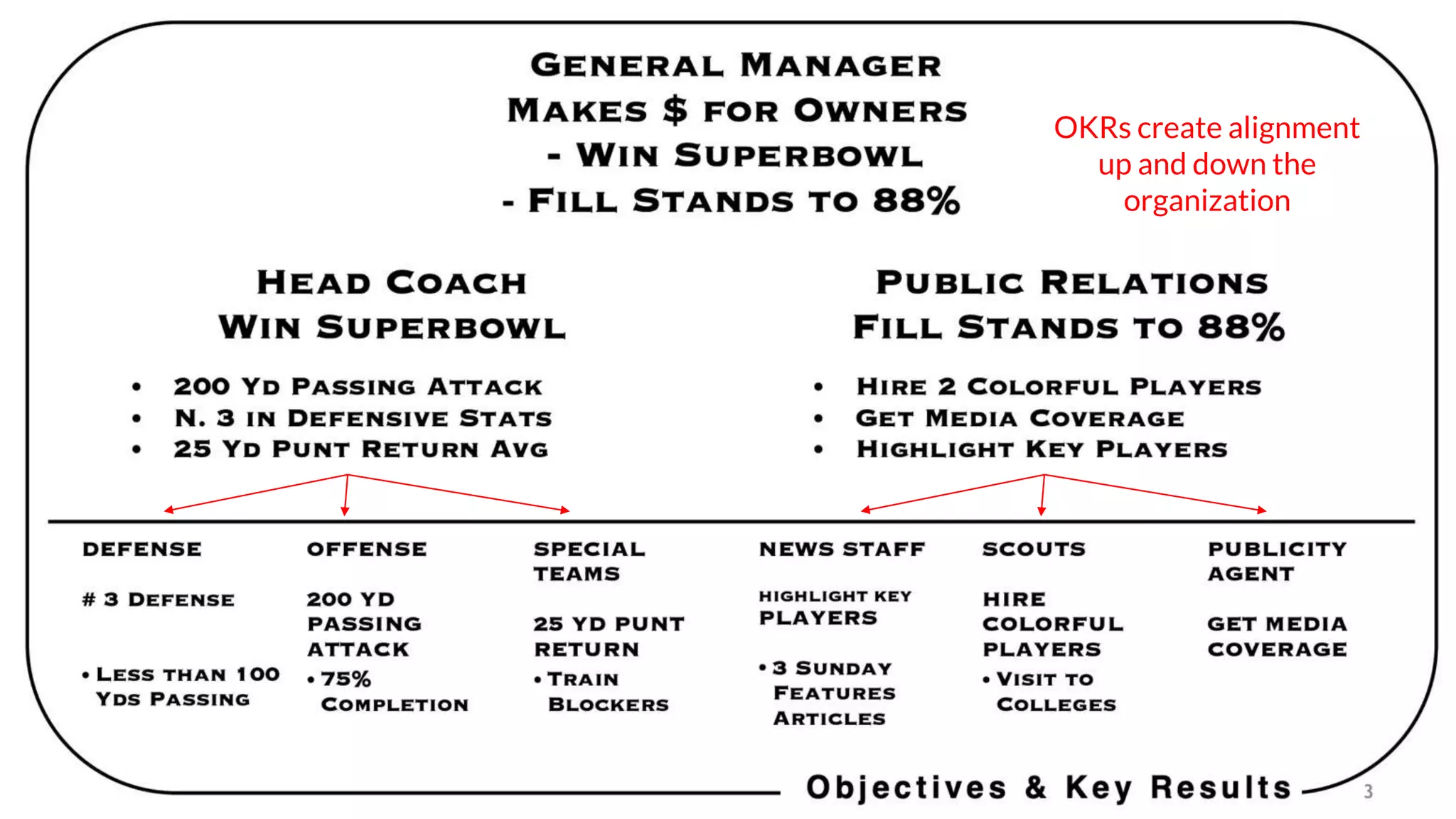 OKR Training Presentation.pptx