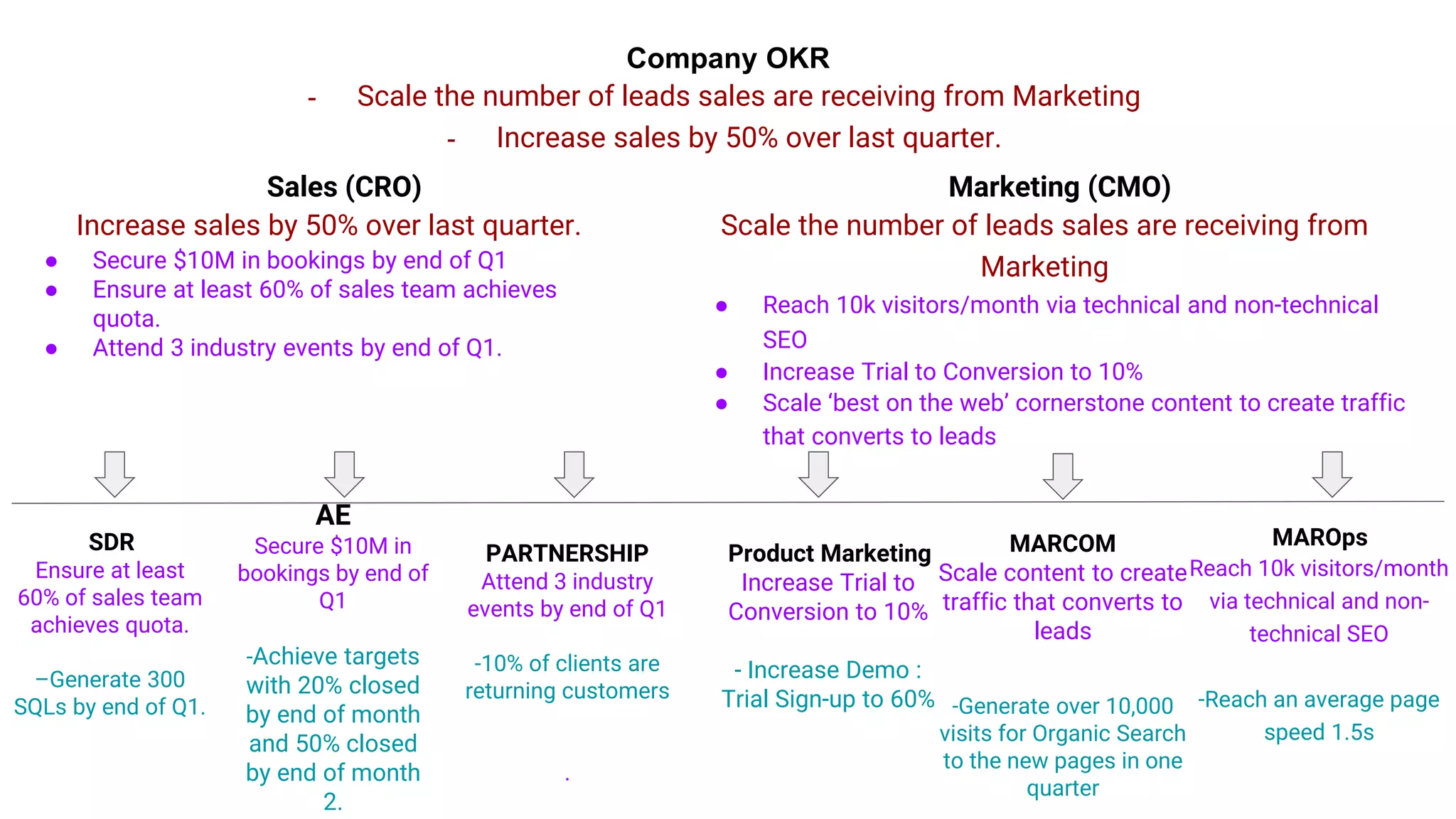 OKR Training Presentation.pptx