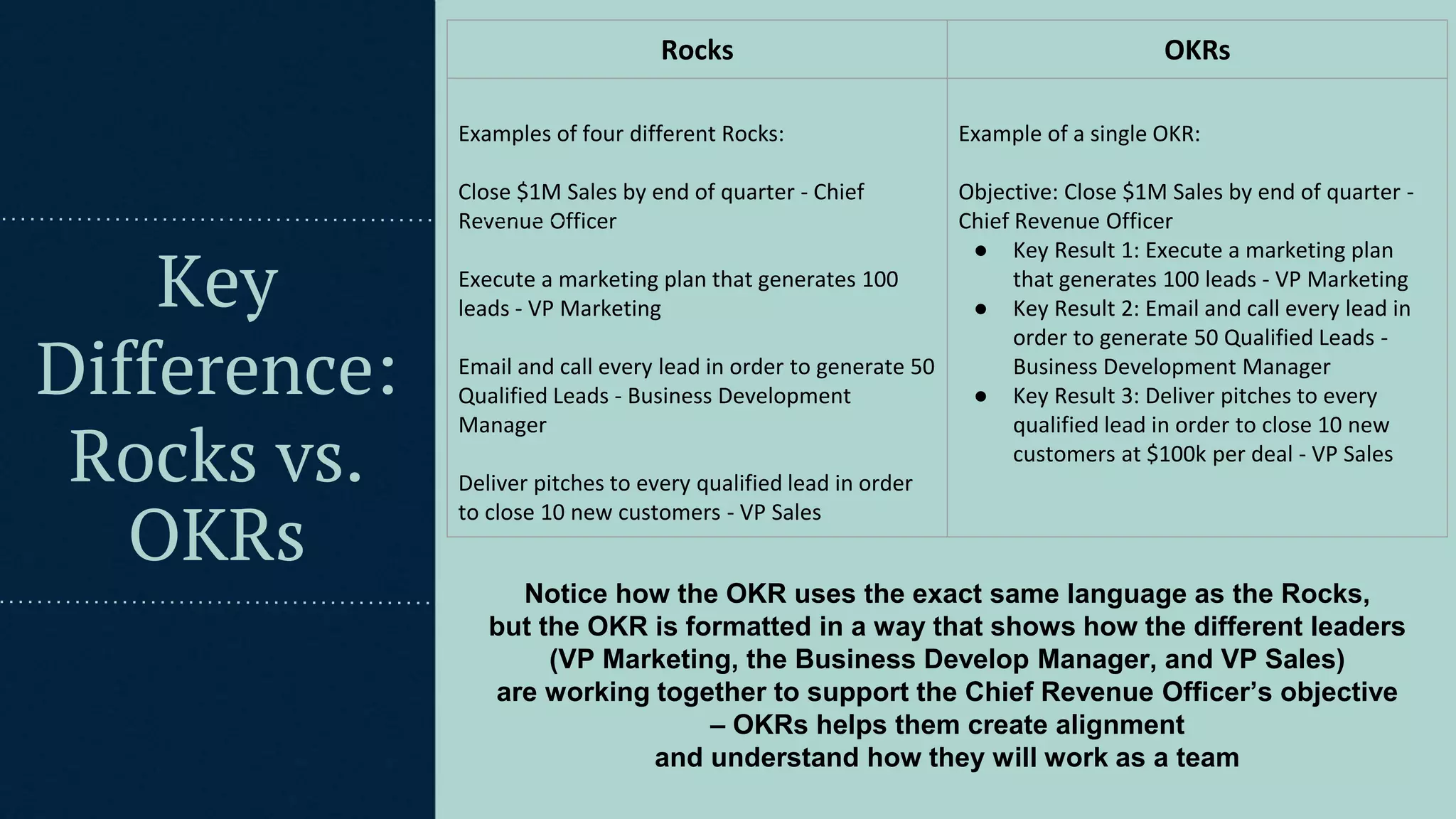 OKR Training Presentation.pptx