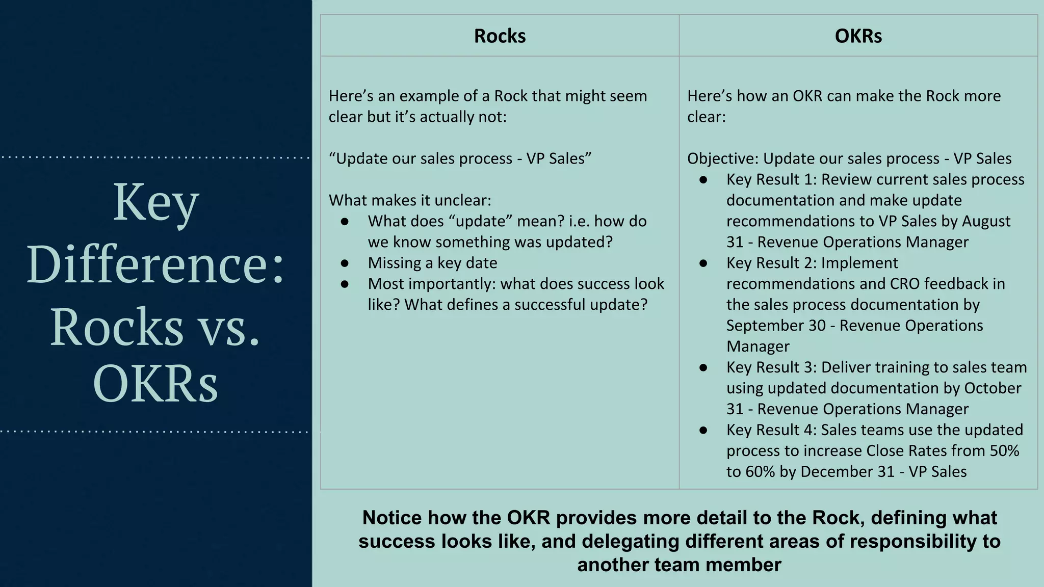 OKR Training Presentation.pptx