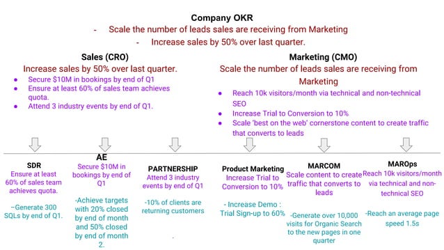 OKR Training Presentation.pptx