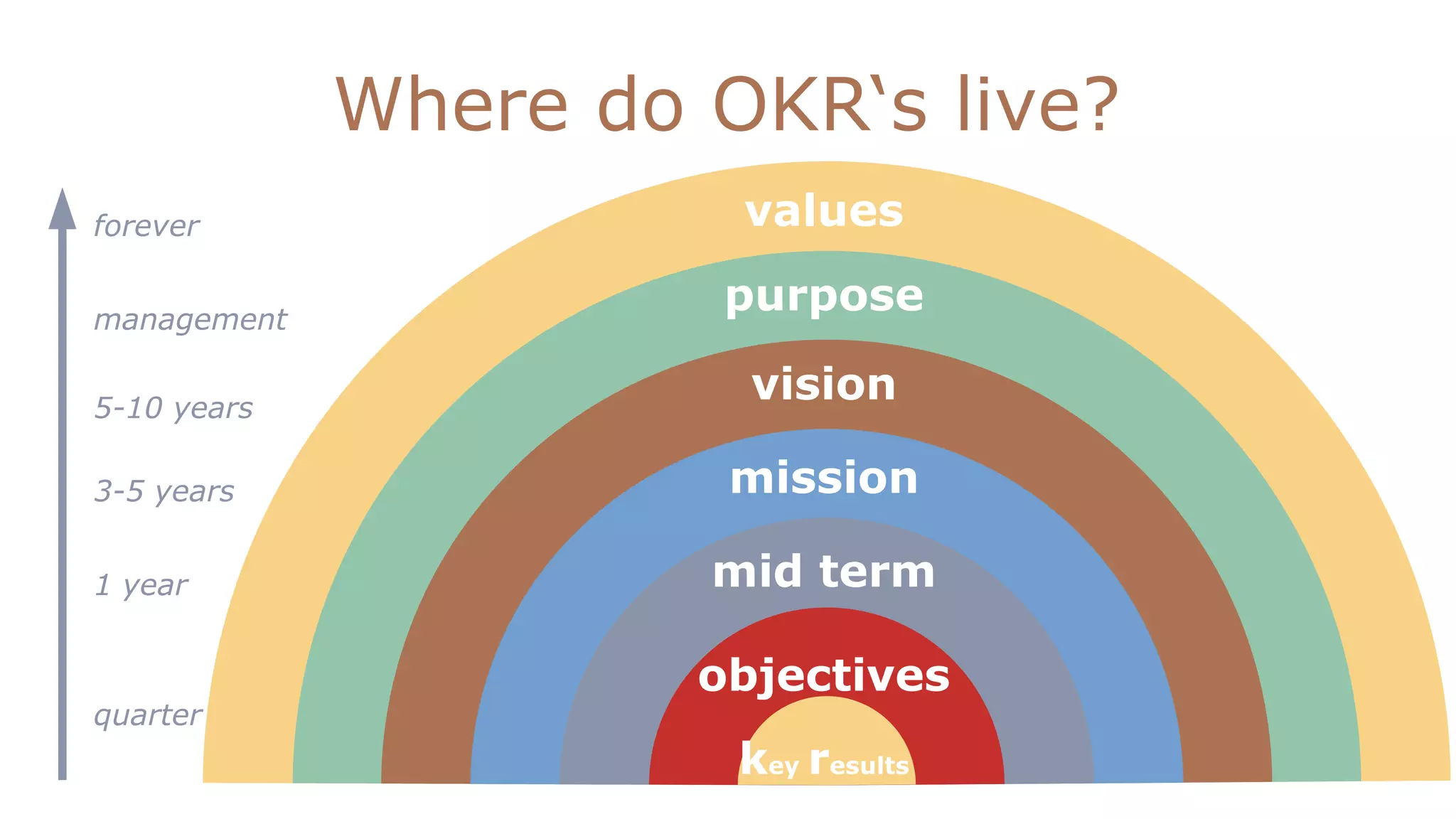 OKR uncovered - An Overview on OKR's - agile-minds.com