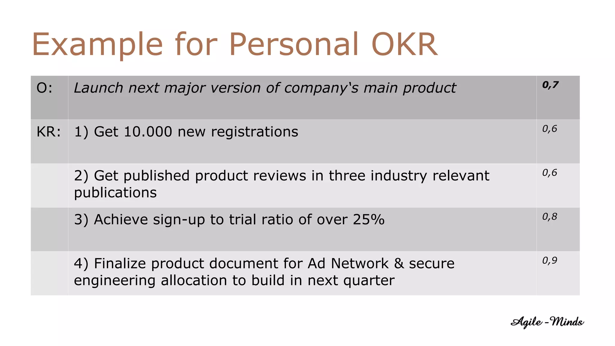 OKR uncovered - An Overview on OKR's - agile-minds.com