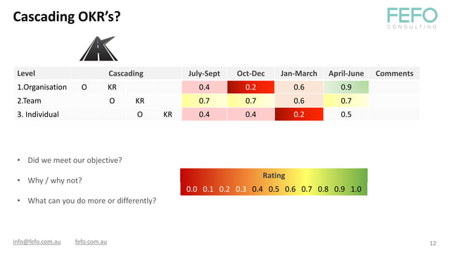 Webinar – OKR vs KPI: Measuring Health and Safety Metrics that Matter | PPT