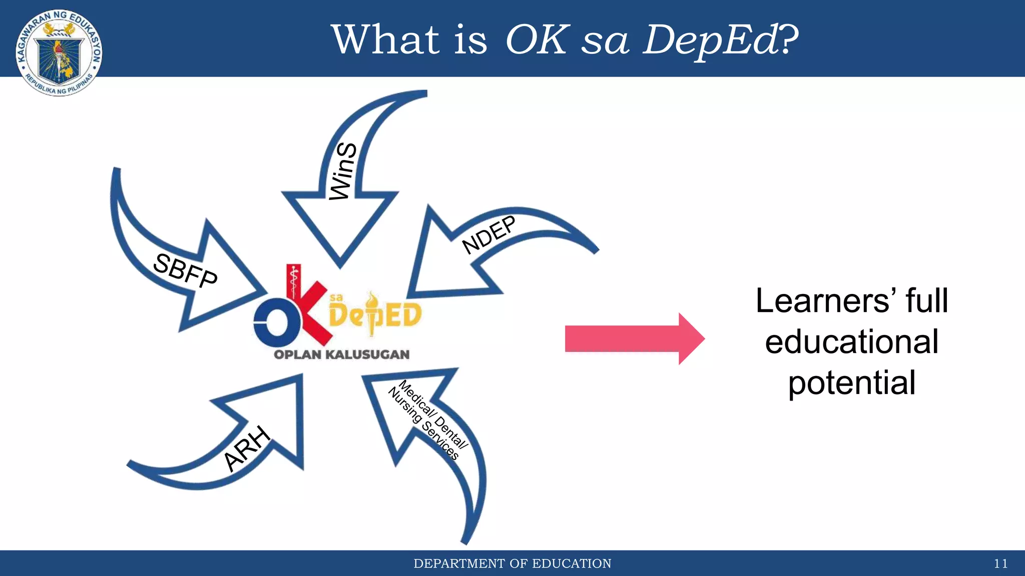 OK sa DepEd Overview.pptx