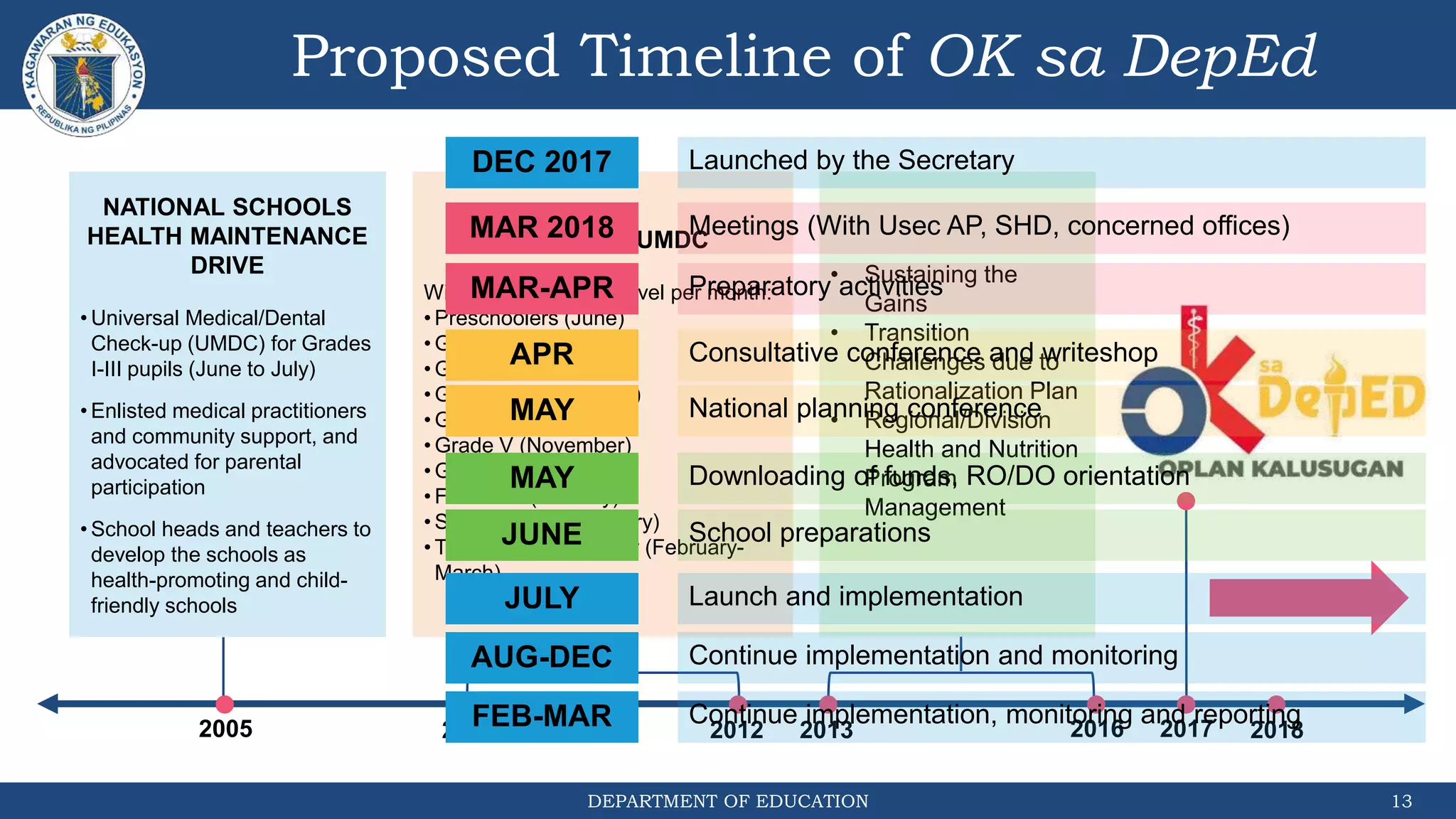 OK sa DepEd Overview.pptx