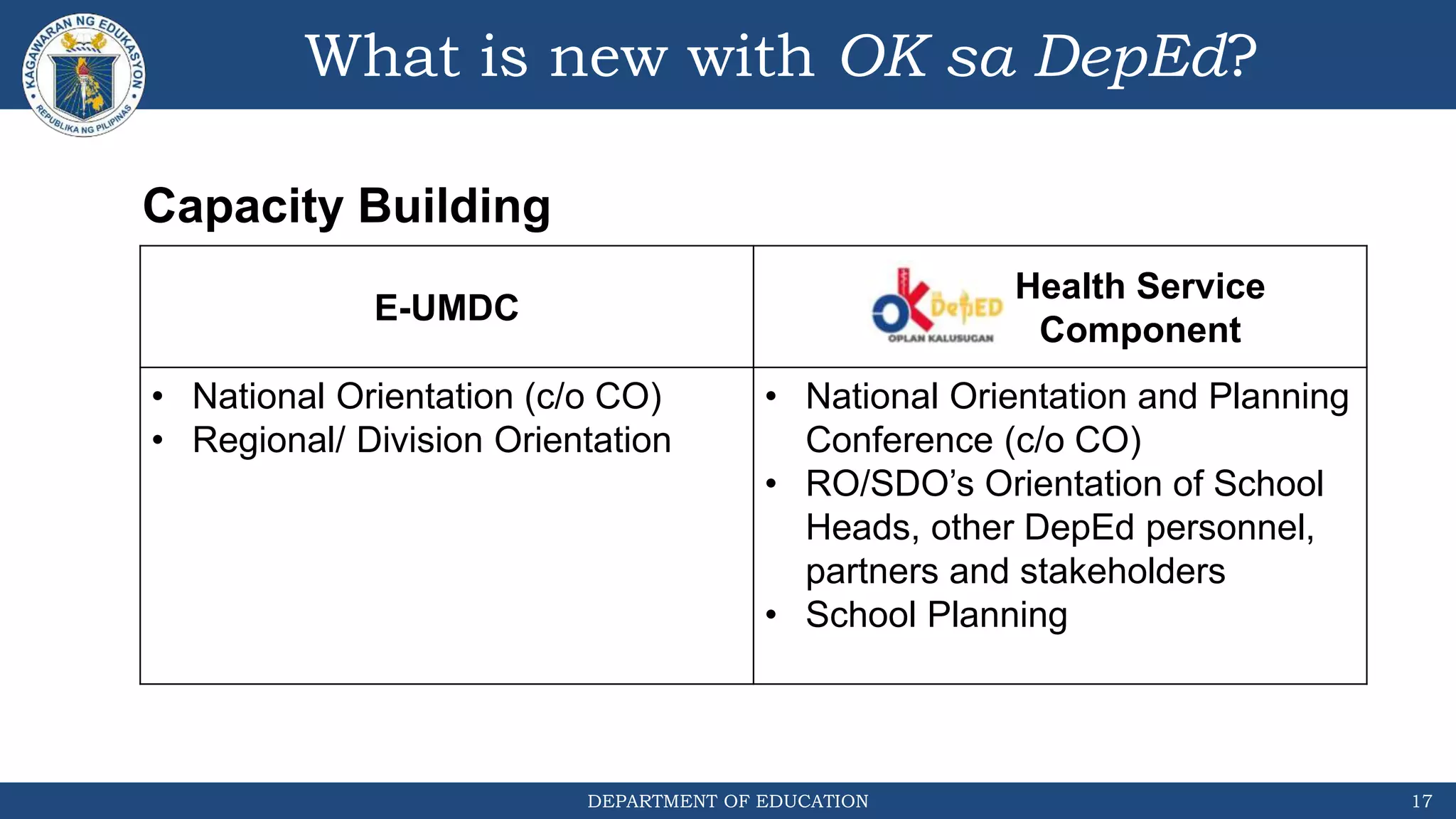 OK sa DepEd Overview.pptx