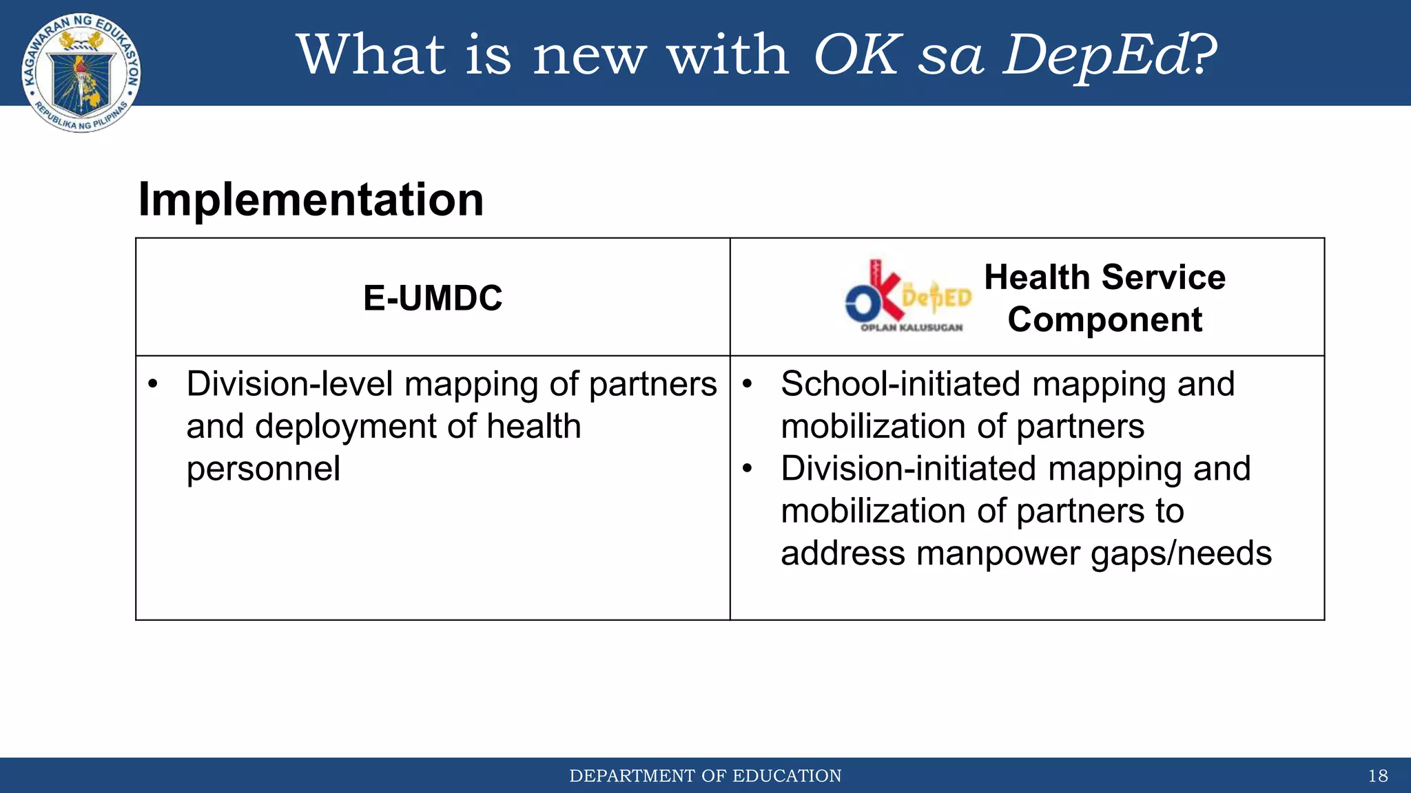 OK sa DepEd Overview.pptx