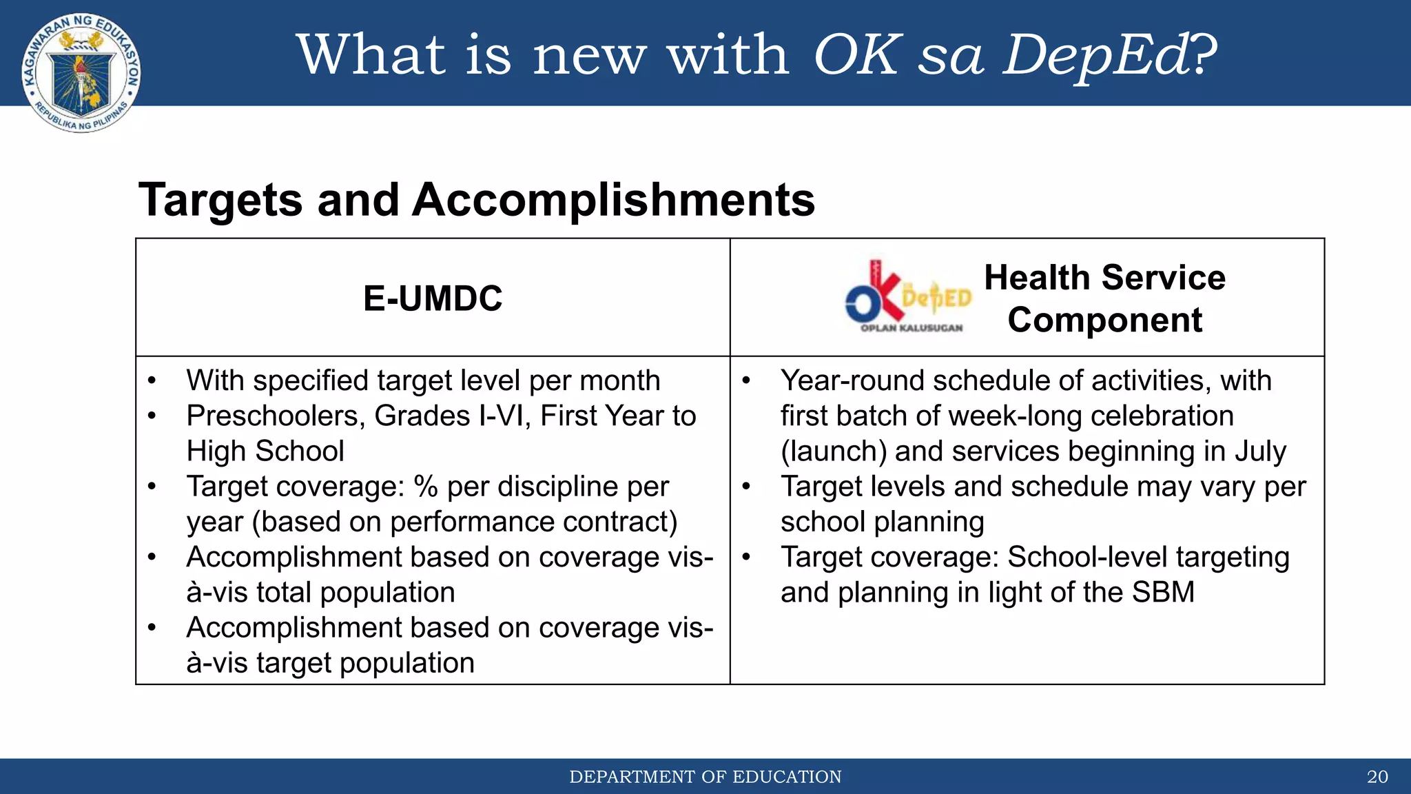 OK sa DepEd Overview.pptx