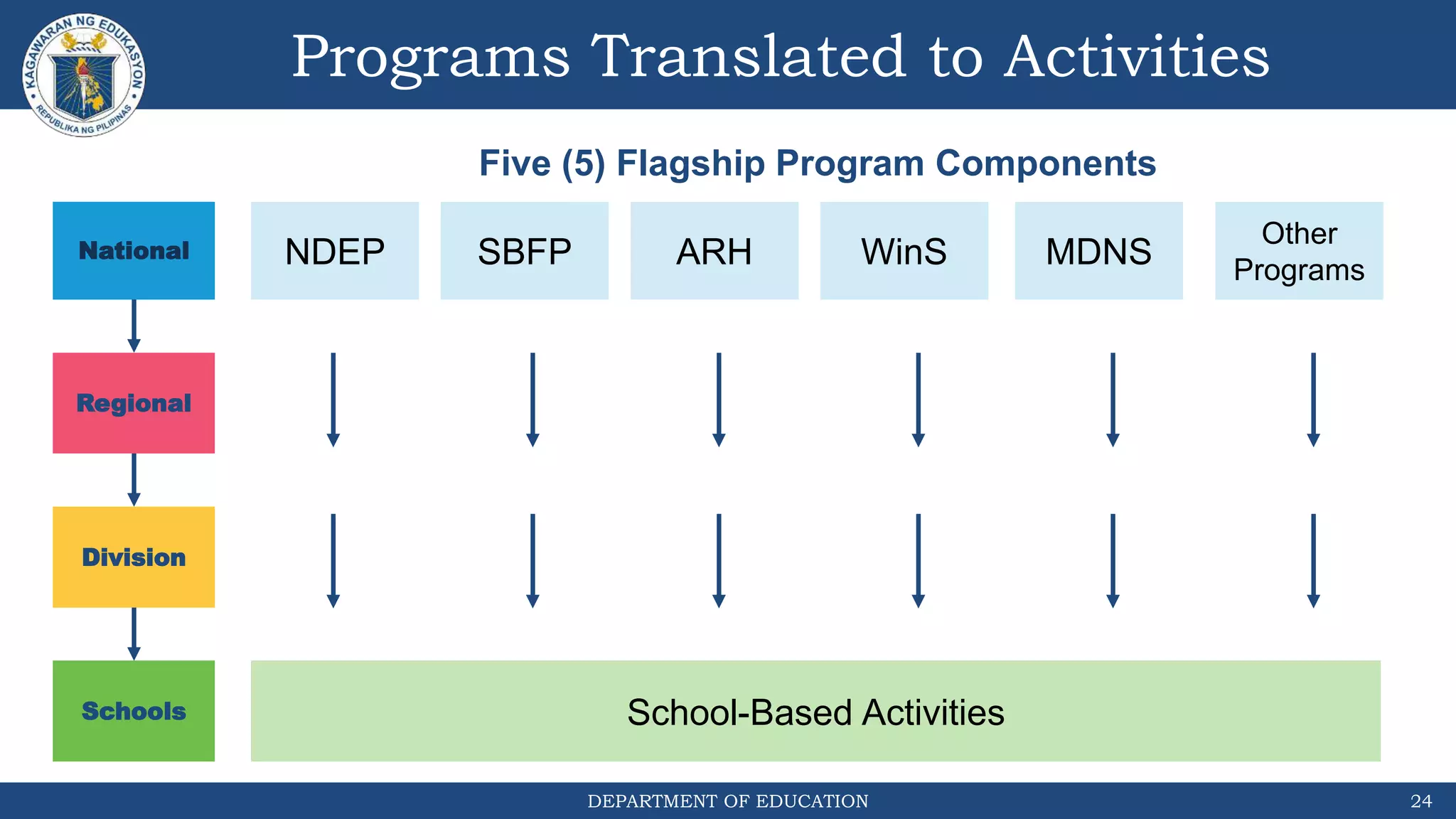 OK sa DepEd Overview.pptx