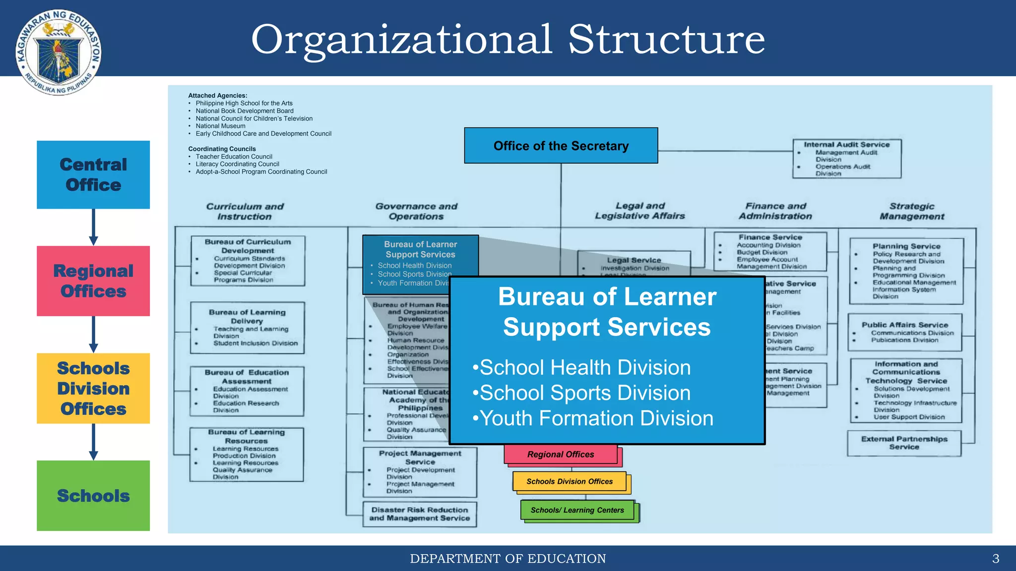 OK sa DepEd Overview.pptx