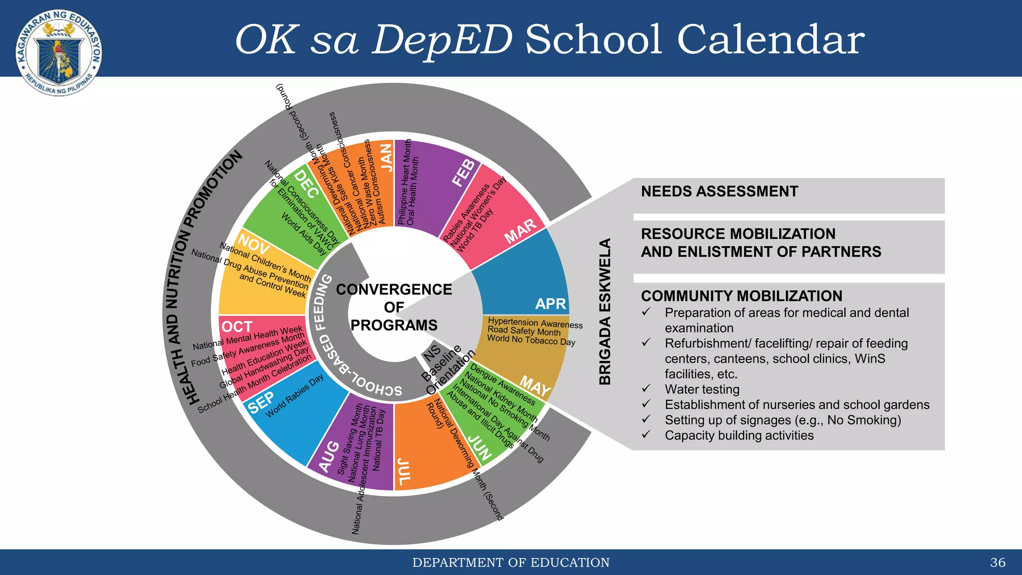 OK sa DepEd Overview.pptx