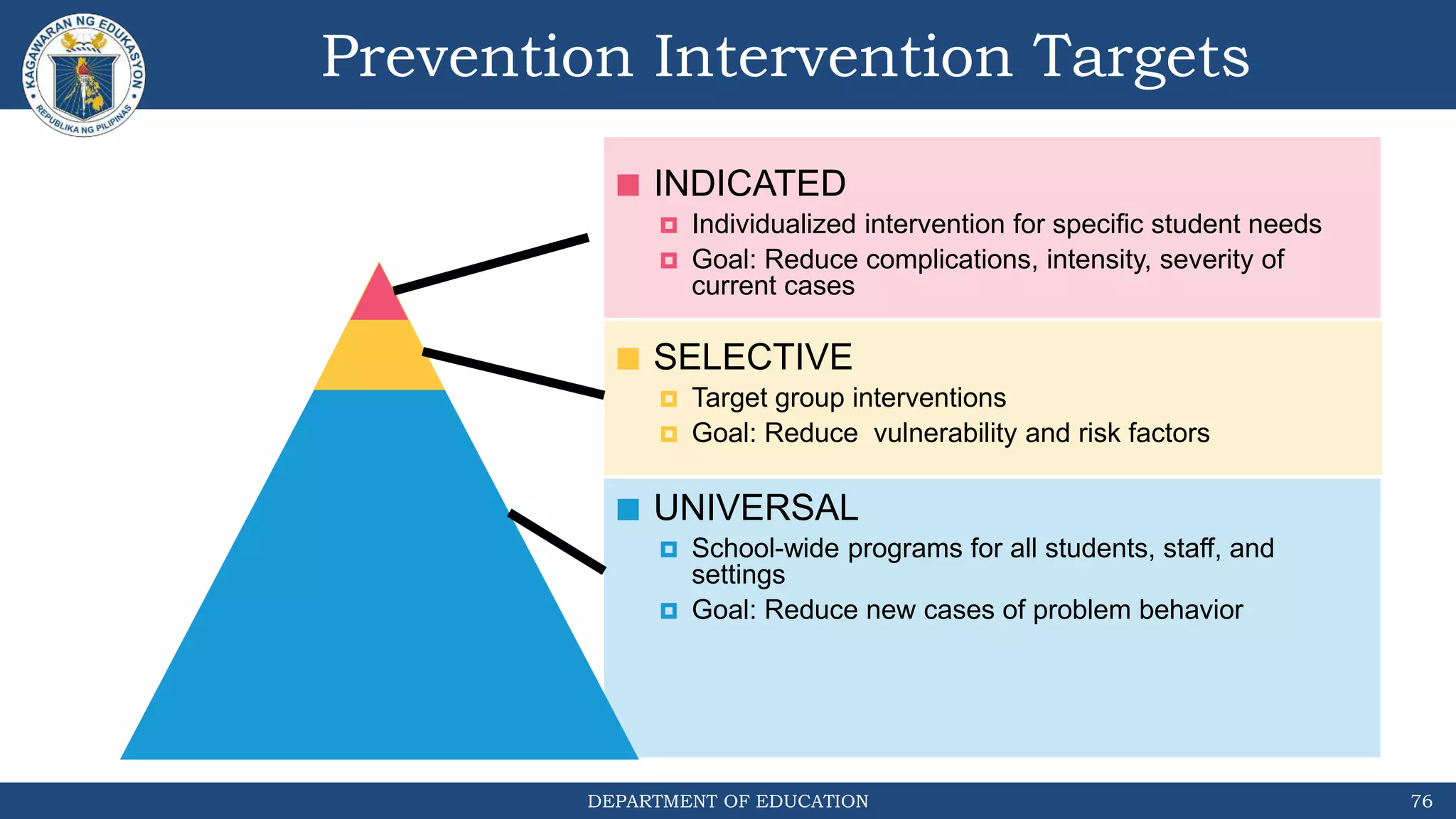 OK sa DepEd Overview.pptx