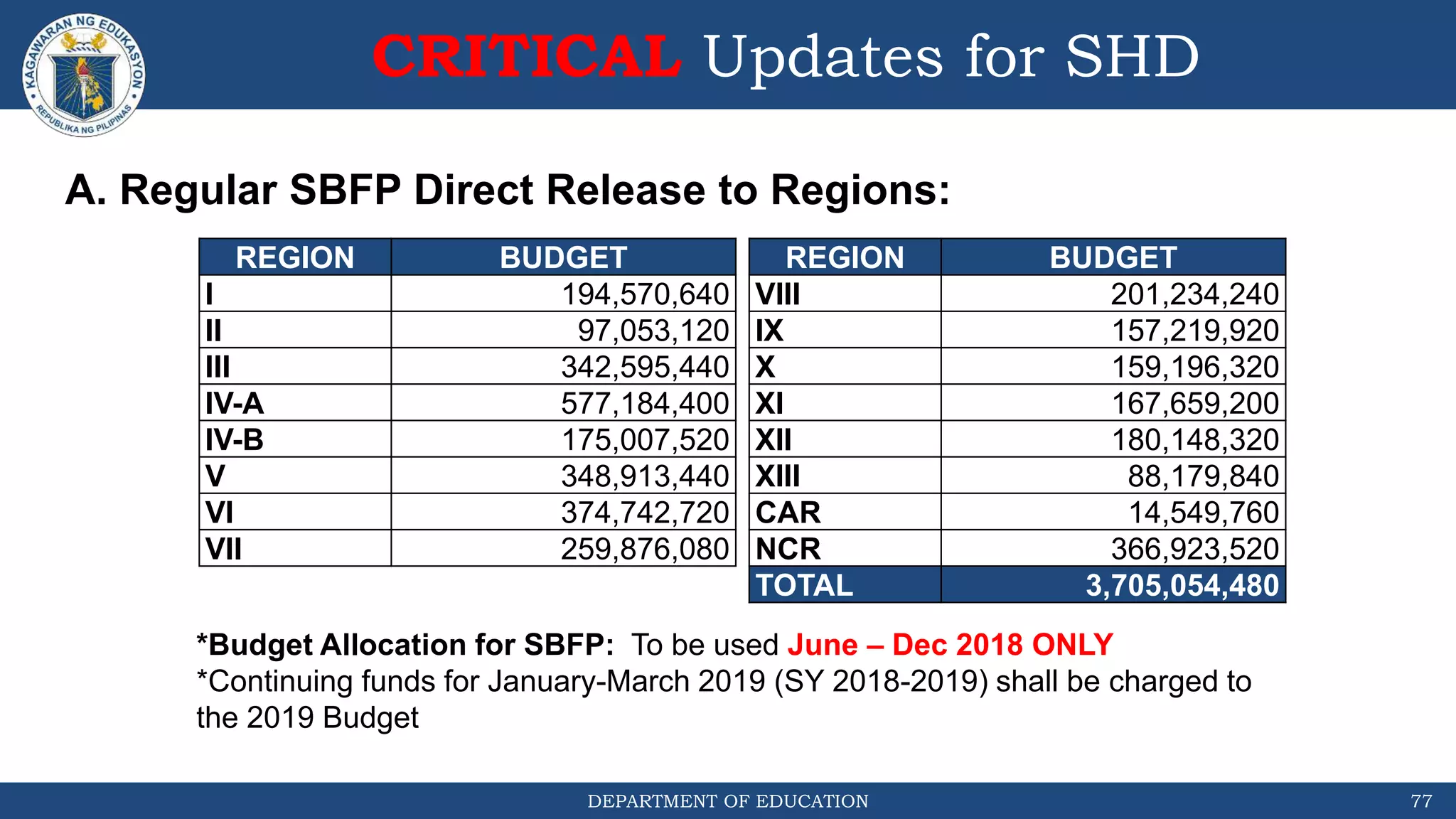 OK sa DepEd Overview.pptx