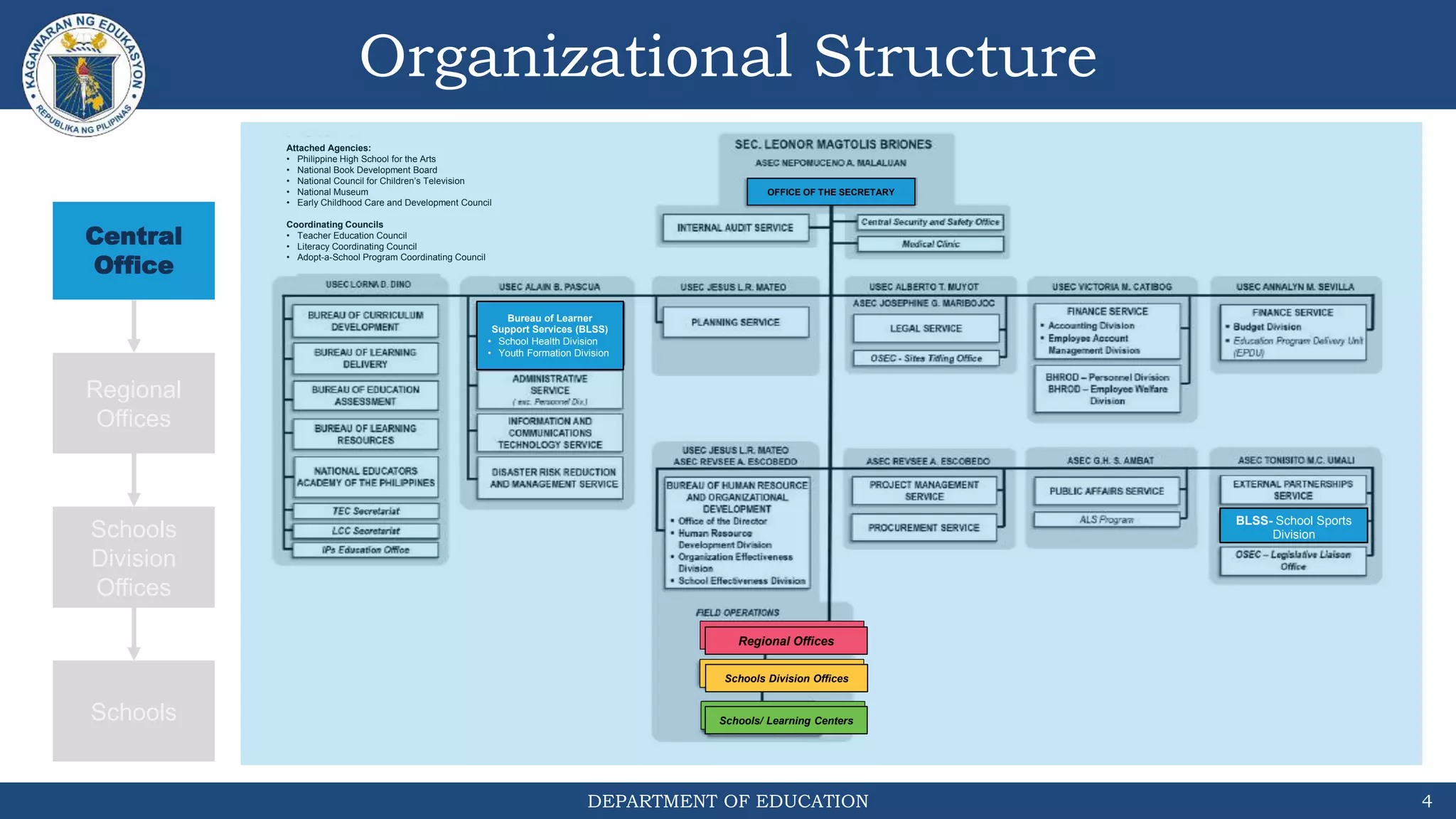 OK sa DepEd Overview.pptx