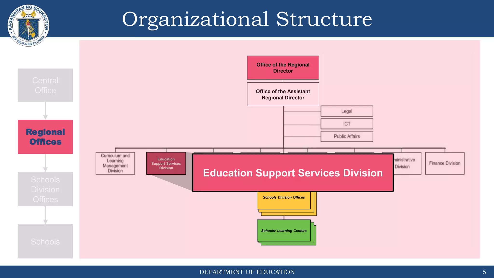 OK sa DepEd Overview.pptx