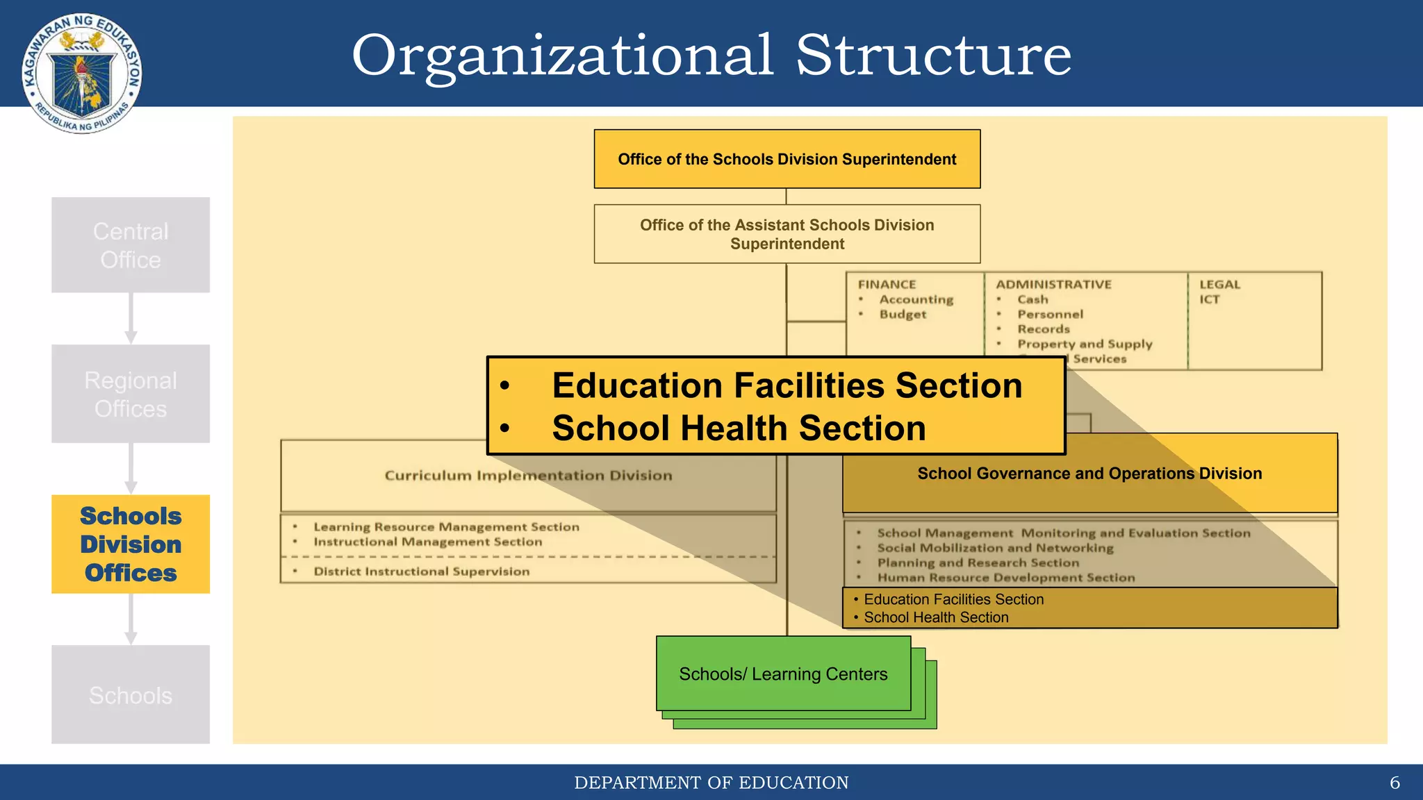 OK sa DepEd Overview.pptx