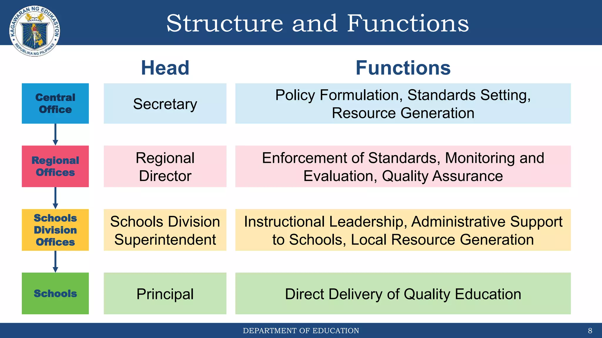 OK sa DepEd Overview.pptx